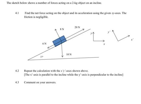 Solved He Sketch Below Shows A Number Of Forces Acting On A