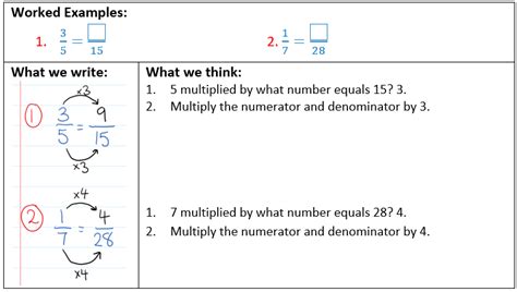 Equivalent Fractions Mathsquad
