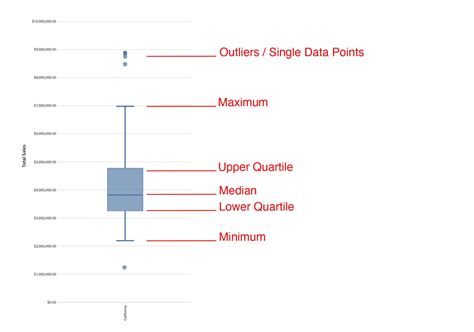 Printable Box And Whisker Plot
