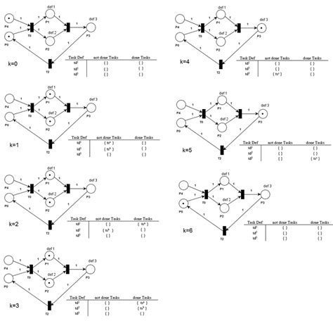 8 The Behavior Of The Second Simple Network Controller But With An Download Scientific