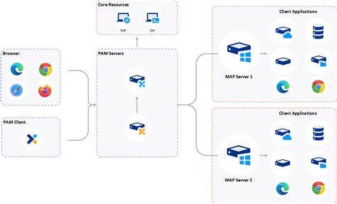 Osirium Pam Managing Map Servers V7 Osirium Pam Administrator Guide