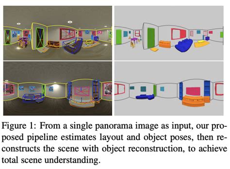 [논문 리뷰] deeppanocontext panoramic 3d scene understanding with holistic
