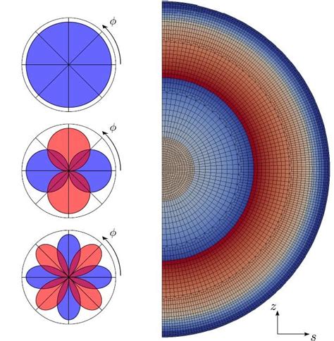 3 Axisem Radiation Patterns And 2 D Semi Disk Axisem Solves The