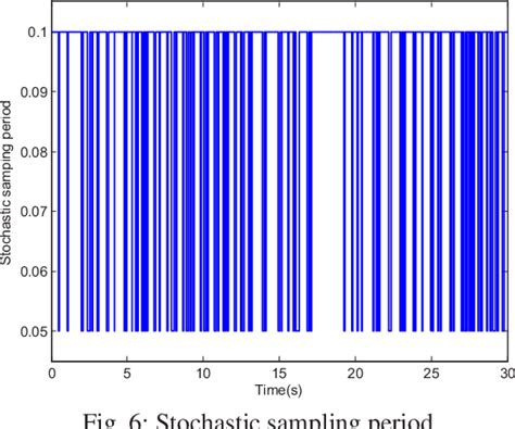 figure 6 from resilient event triggered control for cyber physical