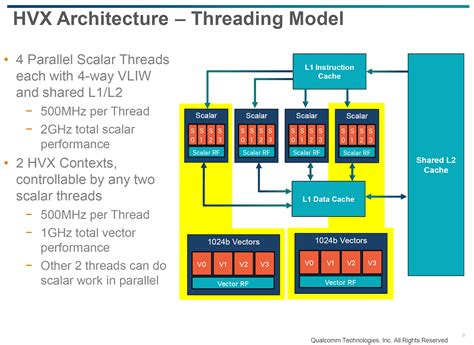 Qualcomm Details Hexagon 680 Dsp In Snapdragon 820 Accelerated Imaging