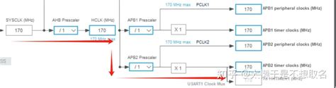 stm32中定时器的cubemx配置（1）——基本参数及pwm模式 知乎
