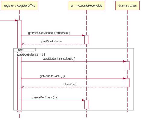 System Sequence Diagram Vs Design Sequence Diagram Arabic Kn