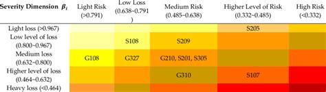 Relation Matrix í µí± Matrixpossibility Dimension í µí¼ ¶ í µí²