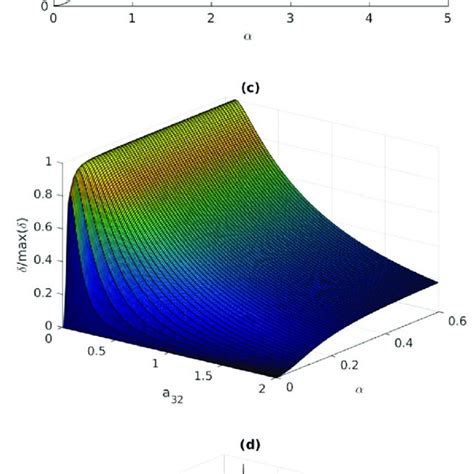 Graphs For Controllability And Observability Analysis A Graph Of The