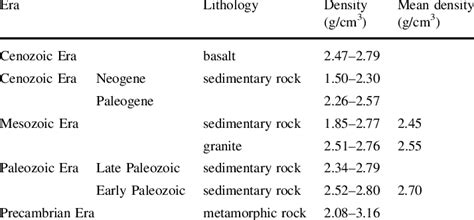 The Statistics Of Rock Density In The Northern Scs Hao Et Al 2008