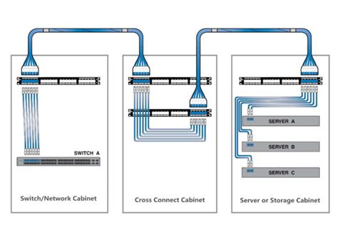 What Is Interconnect And Cross Connect Smart Data Center Insights