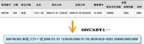 XMLとは マニュアルDXを推進するサイバーテック