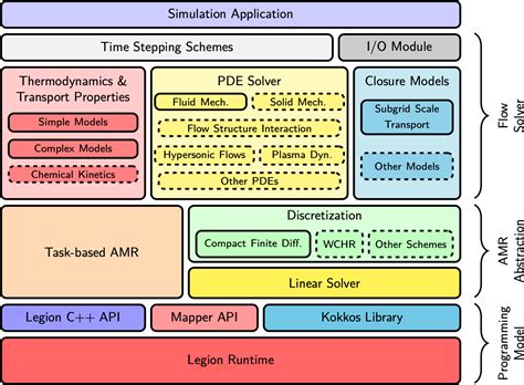 overview amr h