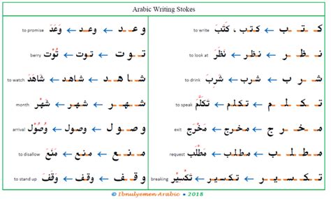 arabic cursive writing 1 ibnulyemen arabic