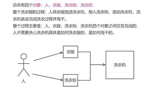 c 面向对象编程基础：类、结构体与封装 csdn博客