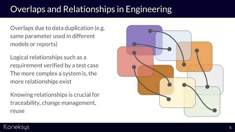 Introduction To Open Services For Lifecycle Collaboration Oslc Ppt
