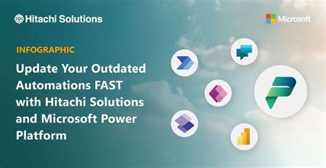 Hitachi Solutions India Pvt Ltd On Linkedin Powerautomate