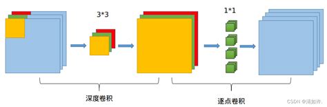 轻量级骨架首选：mobilenetv3完全解析深度学习清如许 开放原子开发者工作坊