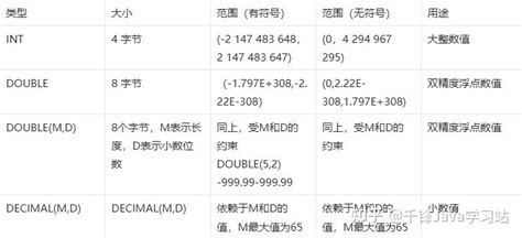 MySQL实操 数据库常用概念和数据类型解读 知乎
