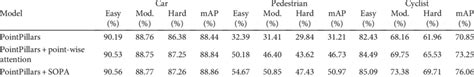 Results On The Kitti Test Average Orientation Similarity Aos