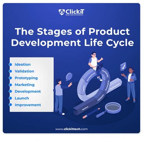 Product Development Life Cycle The 7 Stages