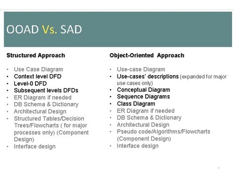 1 Chapter 6 Structured Vs Object Oriented Analysis