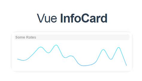 Cards Vue Js Examples