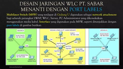 Cisco Wireless Lan Controller Wlc Pdf