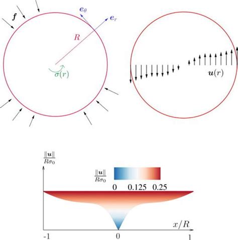 A Regularized High Order Diffusive Smoothed Particle Hydrodynamics Scheme Without Tensile