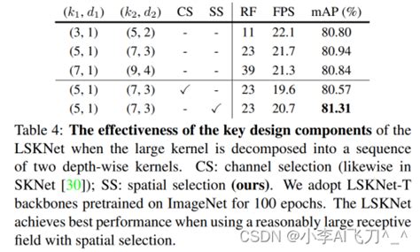【论文阅读】lsknet Large Selective Kernel Network For Remote Sensing Object