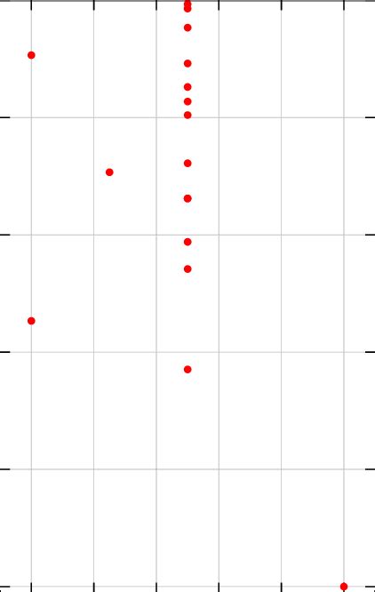 Zeros Of The Selberg Zeta Function Zα · Zχ α · In The Region Download Scientific
