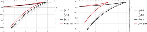 the heavy quark potential versus the interquark distance for different