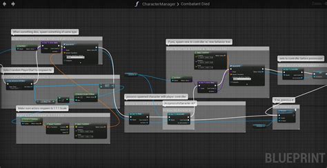 Game Design Scripting Blueprint Visual Scripting Ue4 Behance