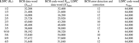 Normative Fecframe Coding Parameters 1 Download Scientific Diagram
