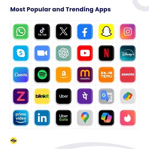 icoderz solutions pvt ltd icoderz instagram photos and videos