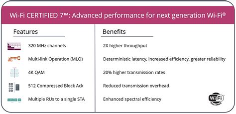 Wi Fi 7 Vs Wi Fi 6e Learn The Key Differences In 10 Seconds