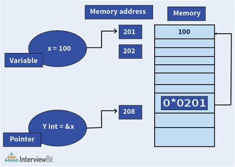 Top Golang Interview Questions 2025 Interviewbit