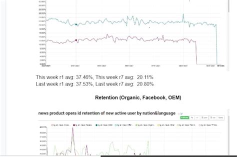 Data Cleaning Analysis Reporting By Seedoflife2010 Fiverr
