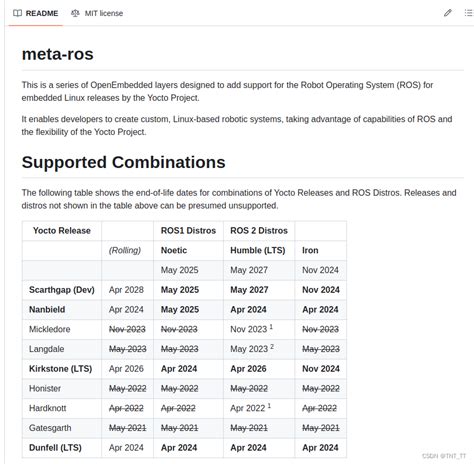 二、yocto 集成ros2基于raspberrypi 4bmeta Ros Csdn博客