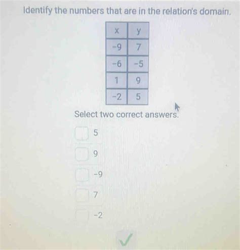 identify the numbers that are in the relation s domain select two