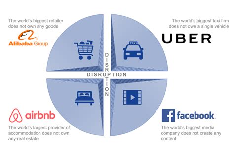 Digital Disruption Health Check Fostec And Company