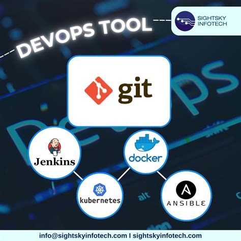Devops Git Ansible Devopsengineers Sightskyinfotech Devopscommunity Sightsky Infotech
