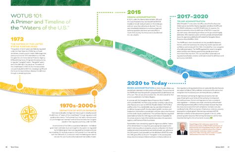 Realtors® Land Institute Resources Rli Advocacy Wotus