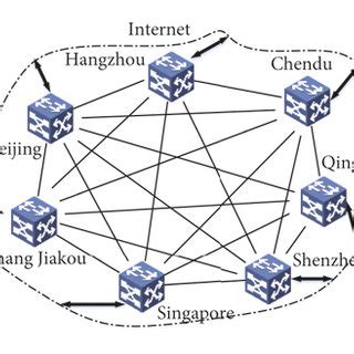 Packet Forwarding Network With 7 Nodes Download Scientific Diagram