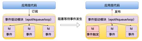 28 node js底层原理（架构篇） node js 源码剖析
