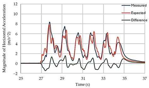 Collision Detection And Recovery Control Of Drones Using Onboard