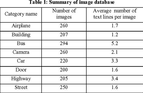 Table 1 From Multimodal Fusion Using Learned Text Concepts For Image Categorization Semantic