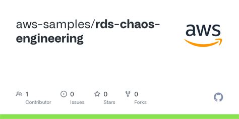Github Aws Samplesrds Chaos Engineering