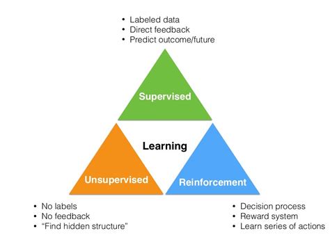 Deep Learning Vs Machine Learning Detailed Overview And Comparison