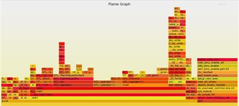 Use Perf And Flamegraph To Profile Program On Linux Nan Xiaos Blog